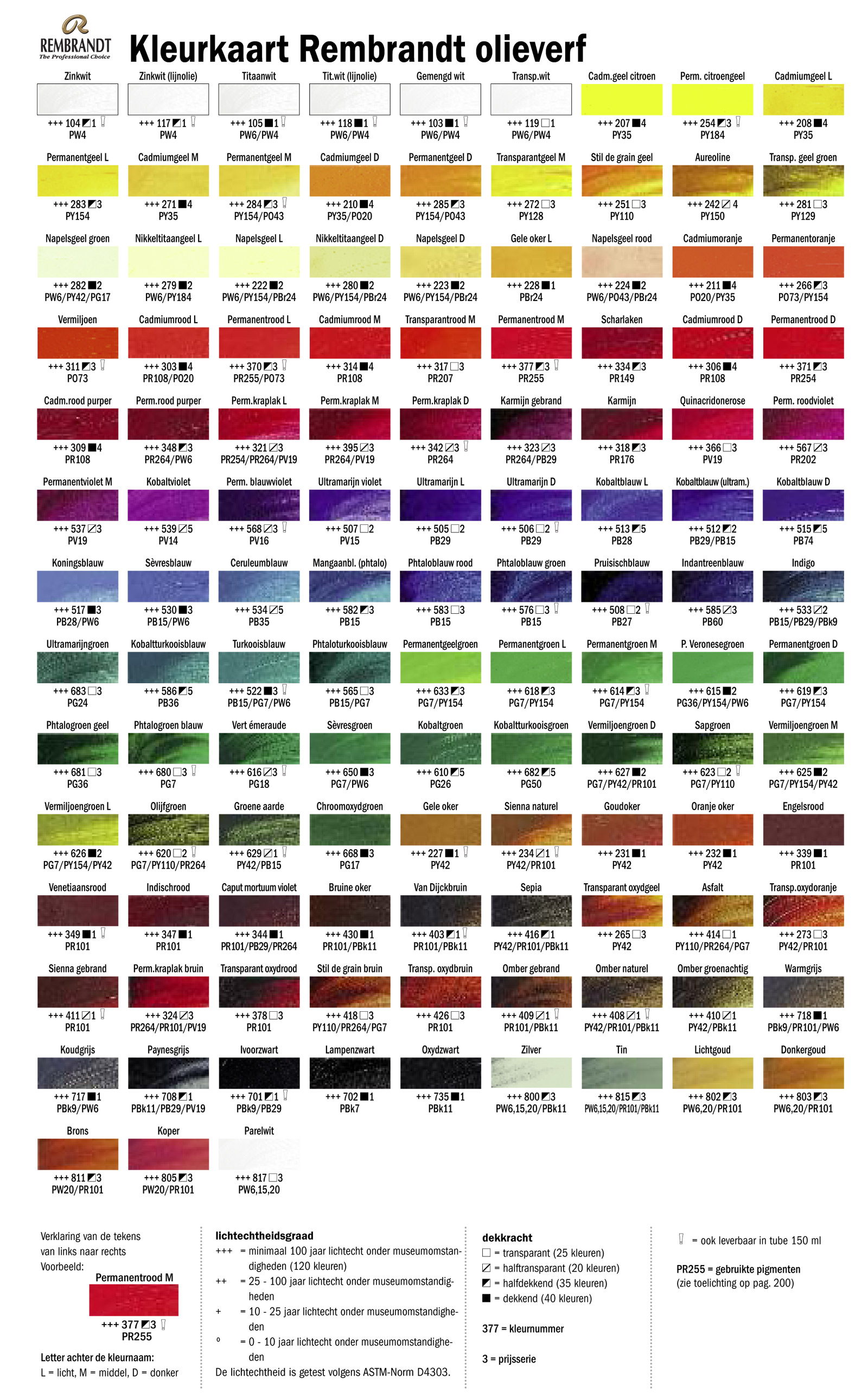 Rembrandt Olieverf Startset 10x15ml - Alles om te tekenen, kleuren en ...